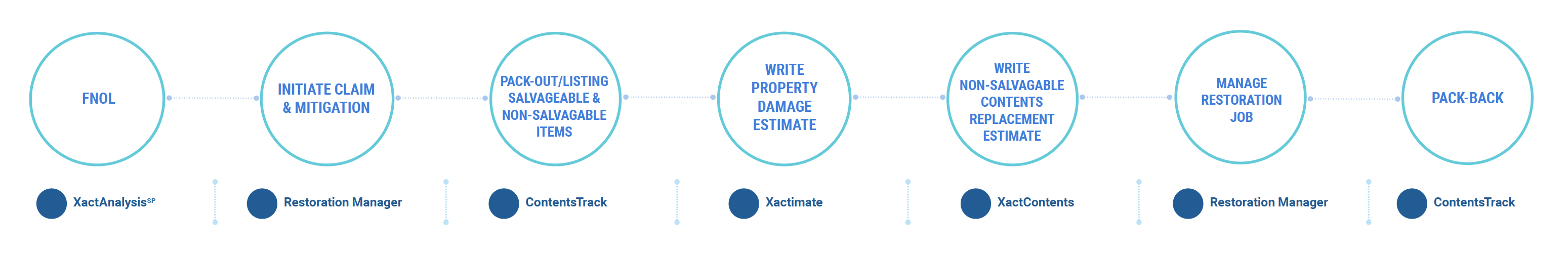 Streamline your Restoration Workflow with Verisk's Contractor Toolkit ...