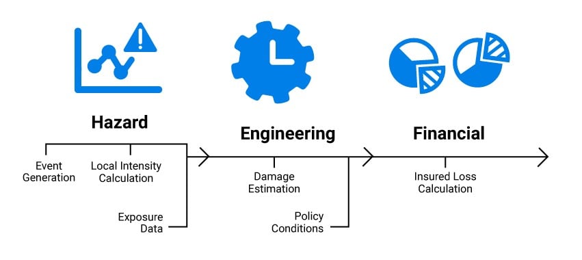 About Catastrophe Modeling | Verisk