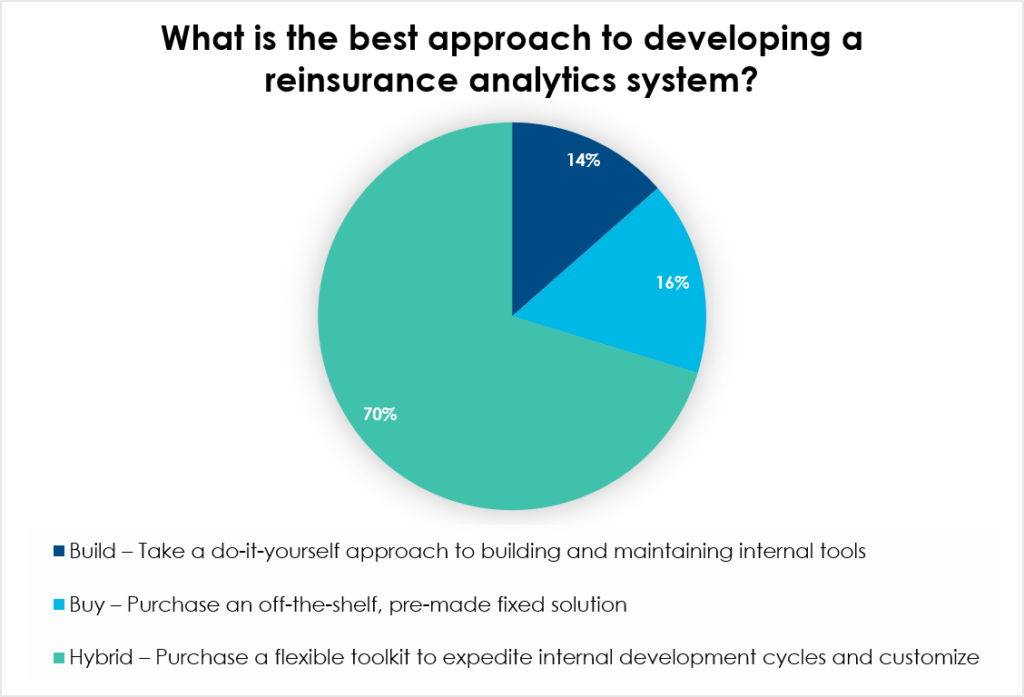 Why You Should Love Hybrid Reinsurance Analytics Systems Verisk 