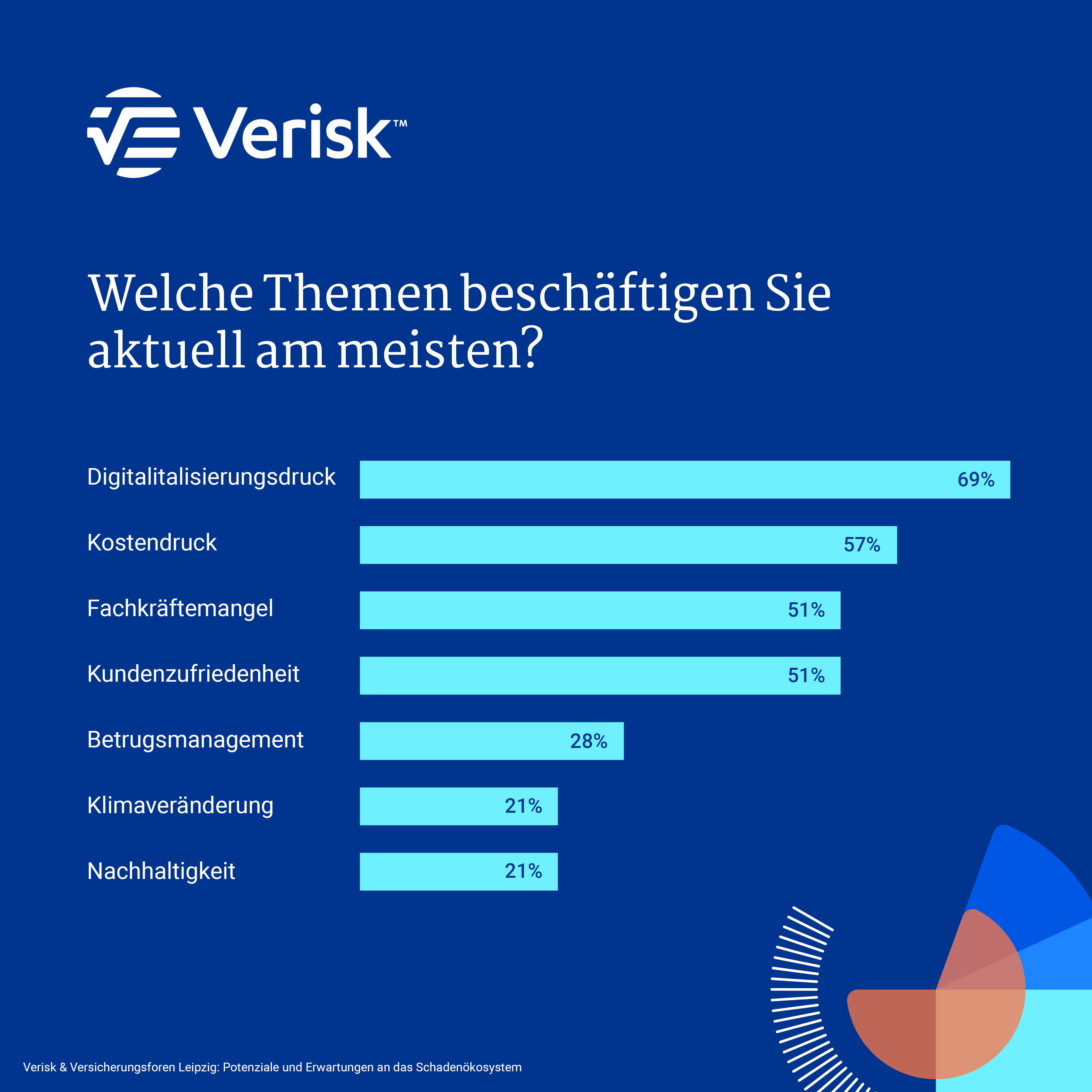 Wo das Schadenmanagement 2026 steht – und warum 2035 längst beginnt ...