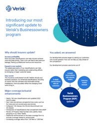 Meet Verisk's Refreshed ISO Businessowners (BOP) Program | Verisk