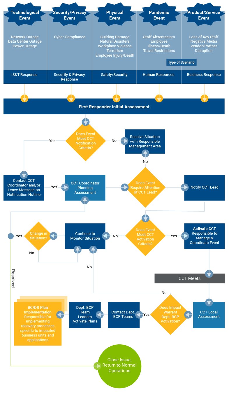 Business Continuity Program Overview | Verisk
