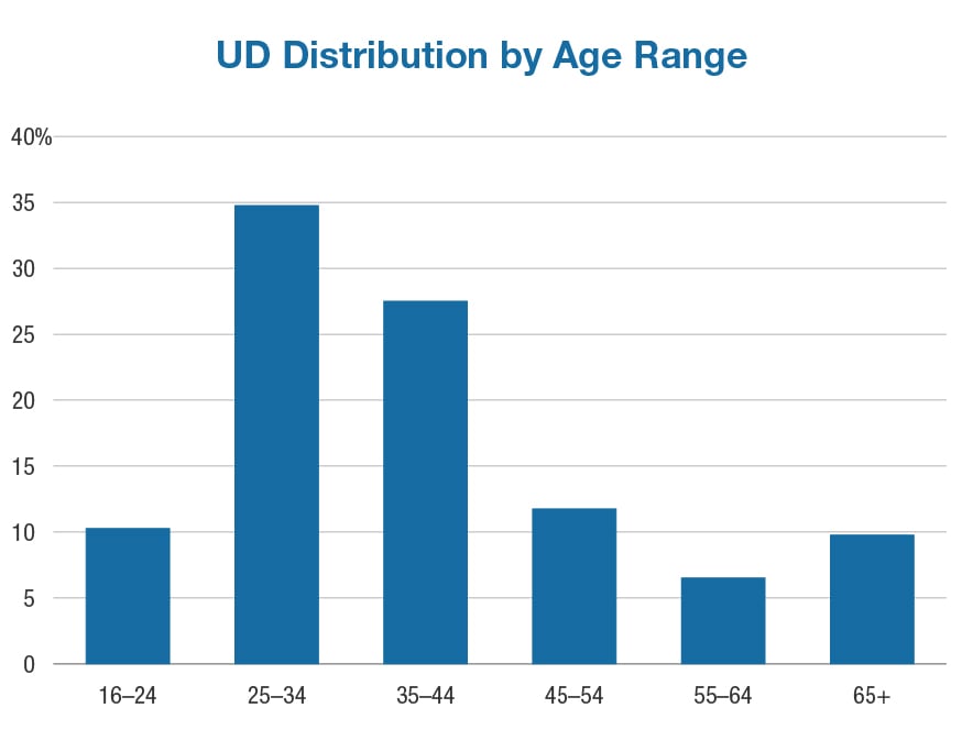 Identify hidden drivers throughout the policy life cycle | Verisk