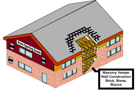 Frame Construction | Construction Class 1 | Verisk